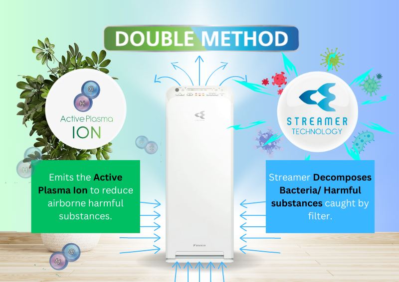 FULLY REDEEMED 10.10 Breathe Big Save Bigger Air Purifier Promotion
